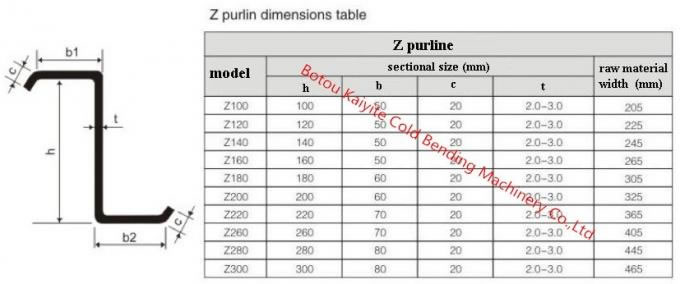 Z Sectionc Channel Purlin Forming Machine – Roll Up Shutter Door ...